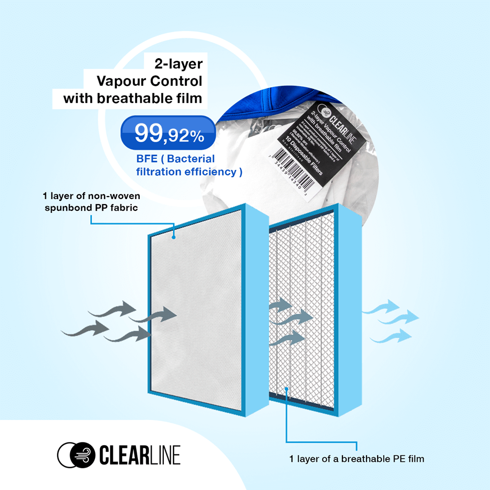 2-Layer Face Mask Filters - Pack of 10 | Neck Gaiters | Shop | Sandana